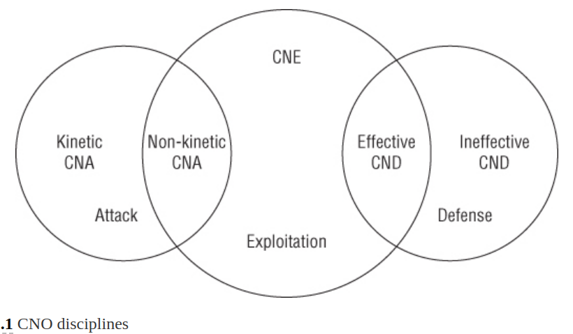 Computer Network Exploitation - SK Lee